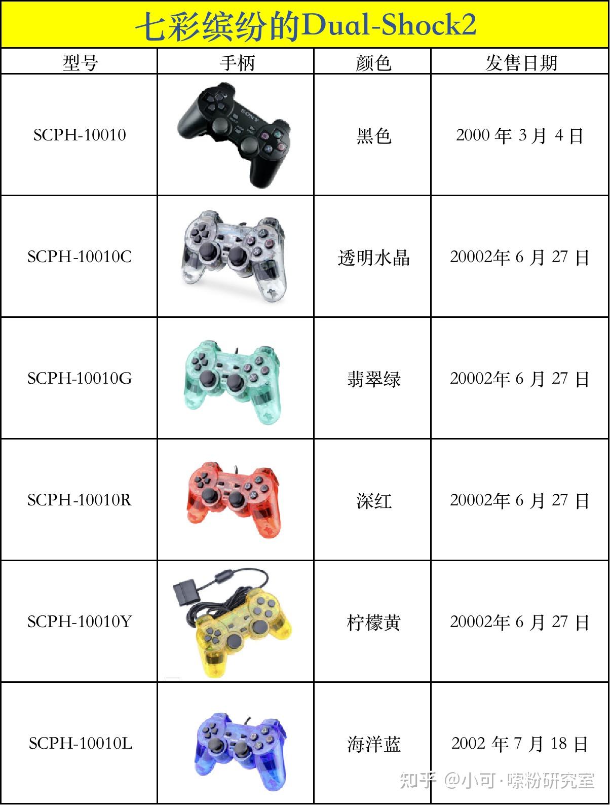 PS考古砖家，带你玩转PS2 - 知乎