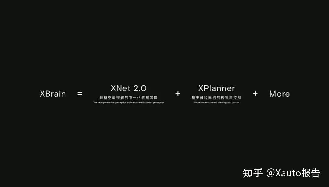 小鹏XNGP：2024年，铺满全国、冲进欧洲 - 知乎