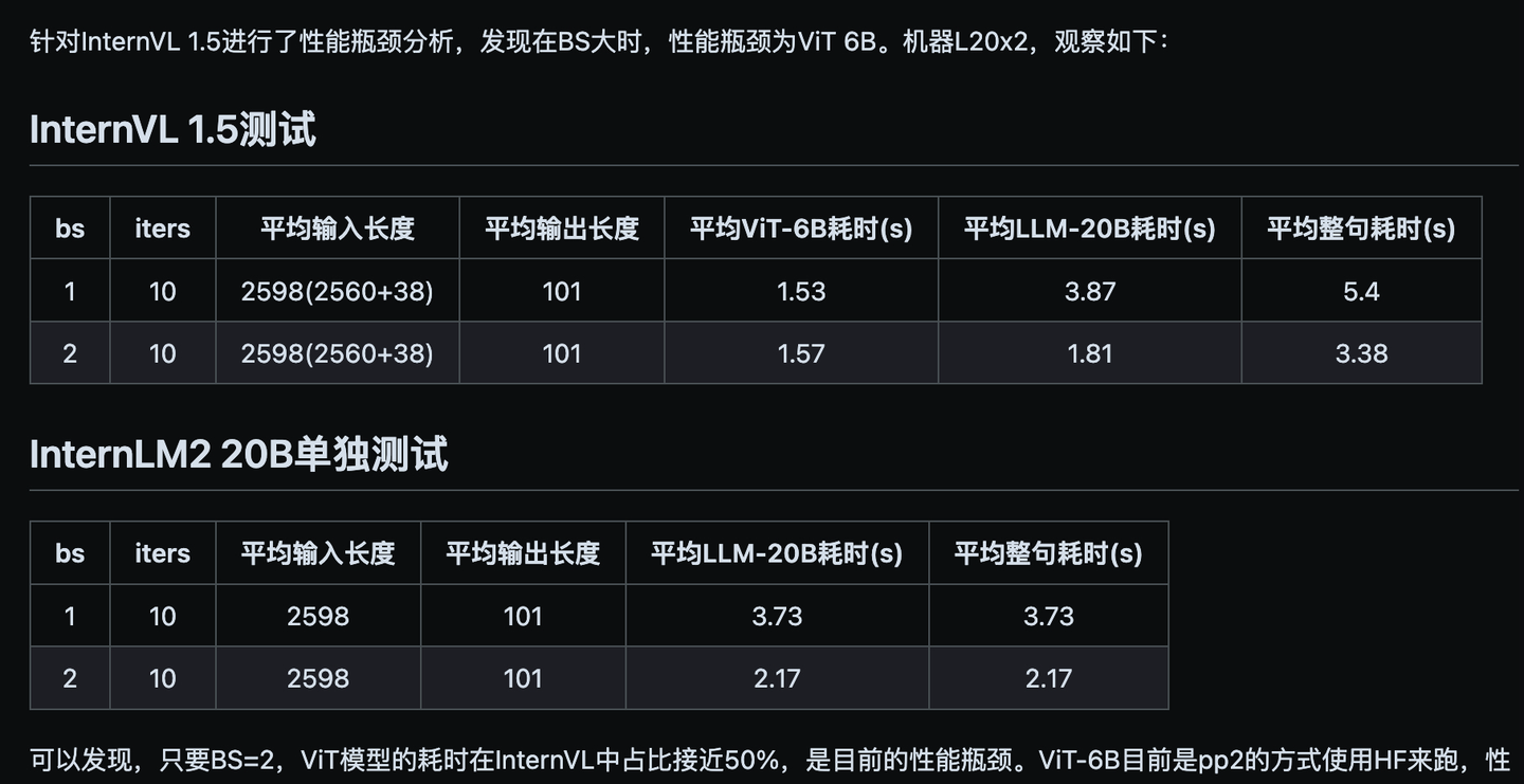 [InternLM/VL系列][万字]📒InternLM、InternVL1.5、InternVL2.0笔记: 核心点解析 - 知乎