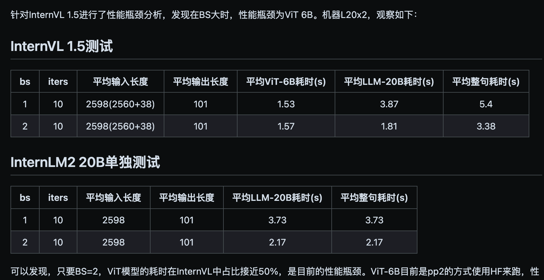[InternLM/VL系列][万字]📒InternLM、InternVL1.5、InternVL2.0笔记: 核心点解析 - 知乎