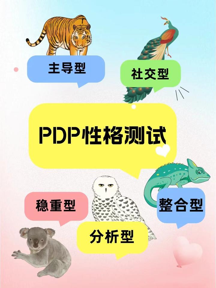 PDP职业性格测试结果分析 - 知乎