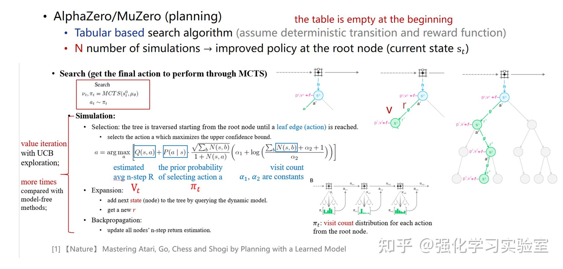 论文分享：Discovering faster matrix multiplication algorithms with reinforcement learning ...