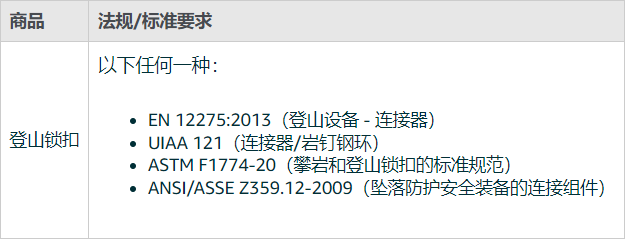 登山锁扣加拿大ASTM F1774-20认证如何办理？ - 知乎