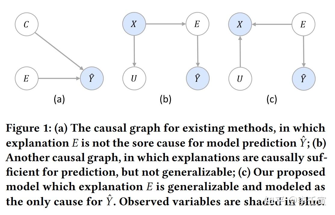 【KDD2023】A Causality Inspired Framework for Model Interpretation - 知乎