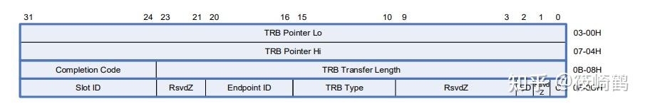 USB3.0协议硬件电路学习与调试（二）xHCI - 知乎