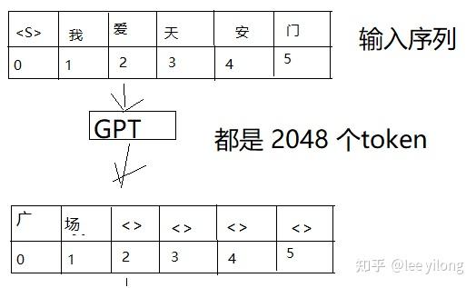 GPT-3：简易的原理和架构 - 知乎