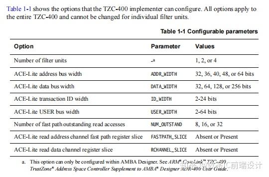 ARM CoreLink TZC-400 TrustZone Address Space Controller - 知乎