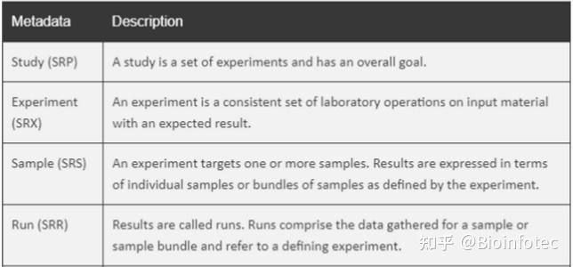 如何下载NCBI上的SRA数据 - 知乎