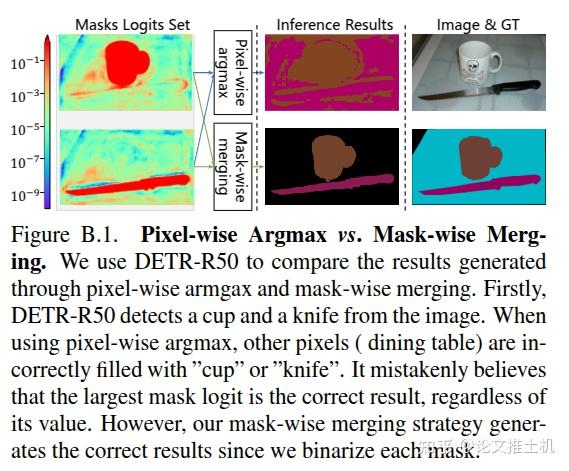 Panoptic SegFormer - 知乎