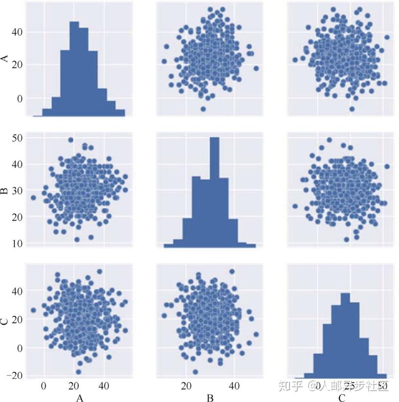 如何在Python中生成图形和图表 - 知乎