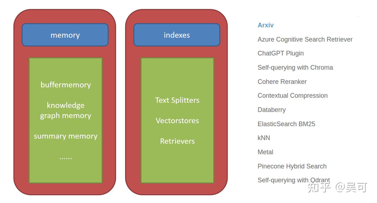 langchain 模块及功能简要介绍 - 知乎