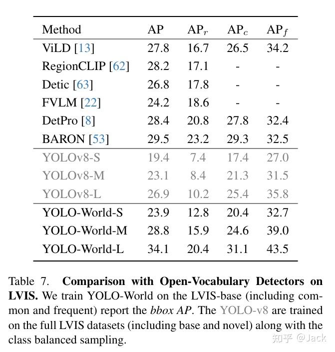 YOLO-World论文翻译 - 知乎
