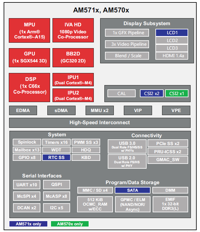 ARM Mali T860 GPU核心与C66x DSP核心的OpenCL计算性能对比测试 - 知乎