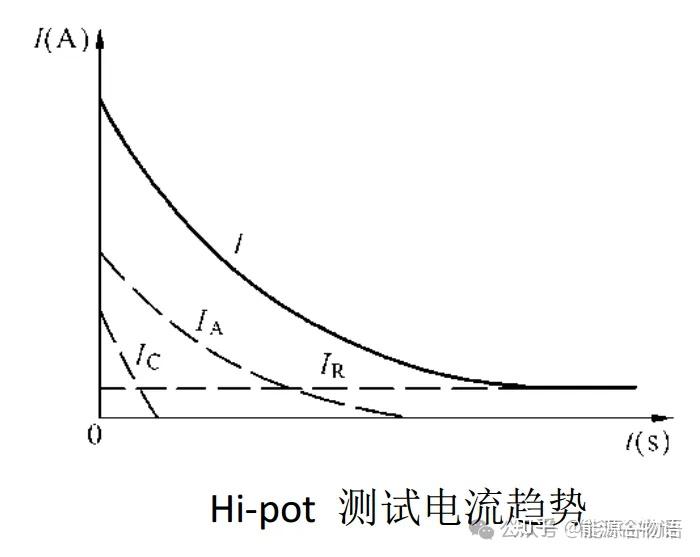 锂电池Hi-Pot测试原理和关键控制点 - 知乎