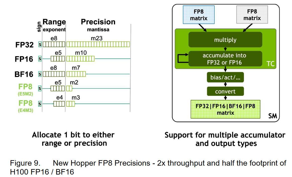 浅析 Moe FP8 推理 - 知乎