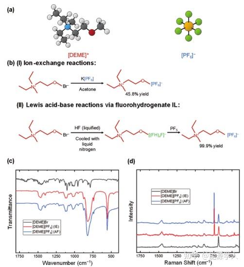 Jinkwang Hwang教授最新力作：一种全新[DEME][PF6]离子液体合成方法助力高压混合钠固态电池性能提升 - 知乎