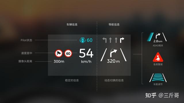 AR-HUD系统和传统的HUD系统有什么区别？ - 知乎