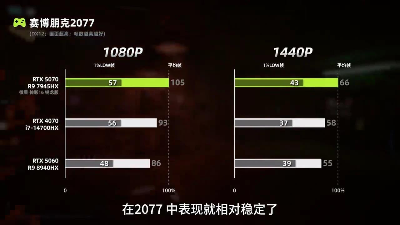 不到7K拿下R9 + RTX 5070！微星神影16 锐龙版 2025上手体验 - 知乎