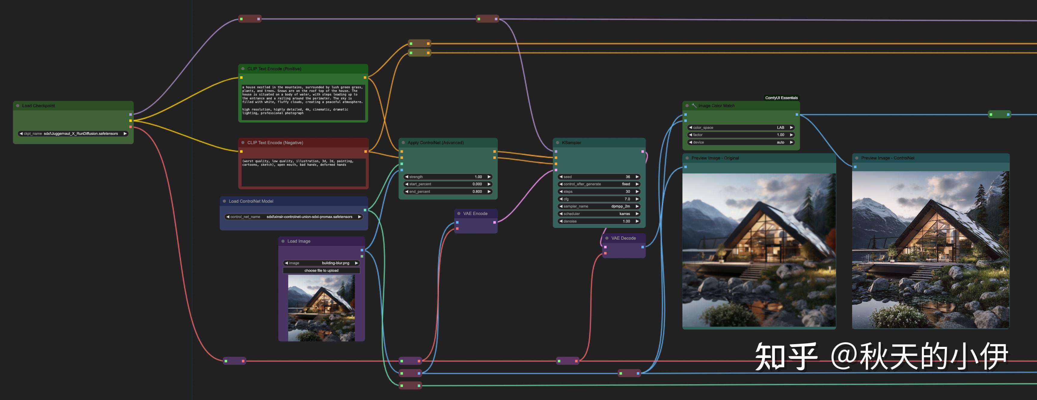 SDXL ControlNet Union 全能模型对比分析与图像编辑 - 知乎