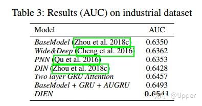 广告推荐系统排序（六）[阿里DIEN]Deep Interest Evolution Network - 知乎
