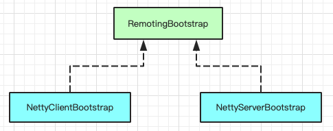 Seata RPC 模块的重构之路 - 知乎