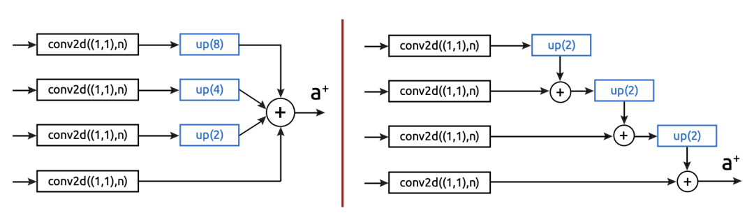 Poly-YOLO：更快，更精确的检测（主要解决Yolov3两大问题，附源代码） - 知乎