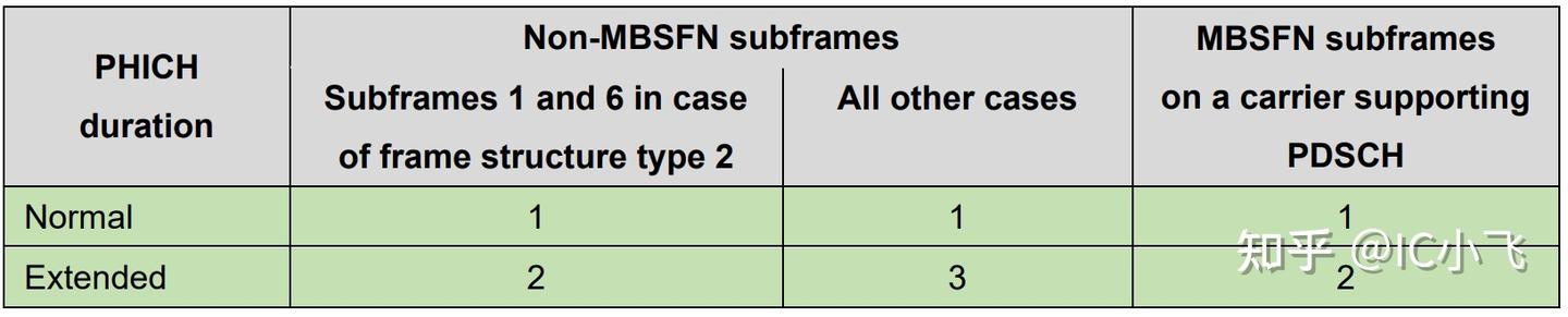 LTE学习(4)-下行控制信道(一) - 知乎