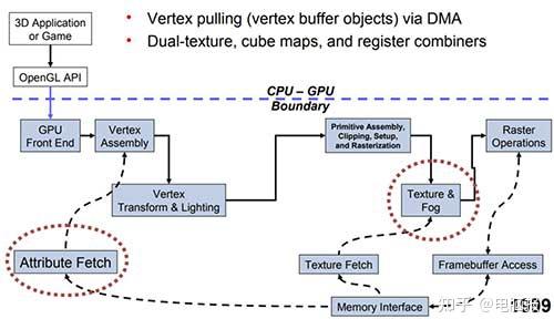改变世界的GPU, 25岁矣 - 知乎