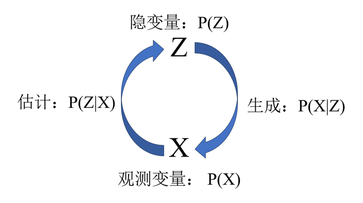 机器学习入门（33）PCA算法的数学假设（FA，Probabilistic PCA）(隐变量模型的又一实例) - 知乎