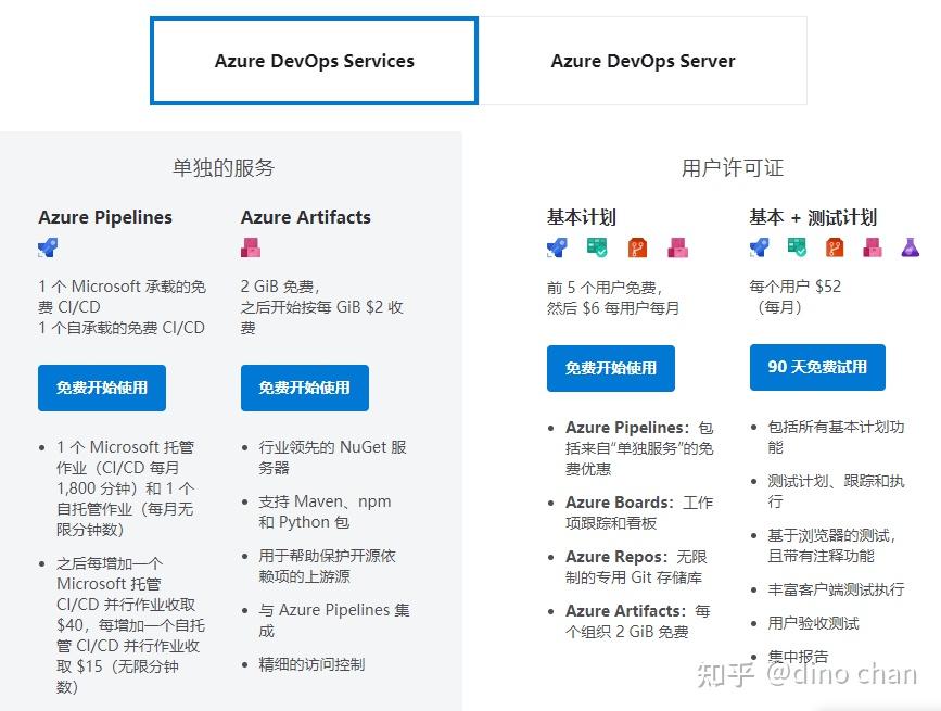 [Azure DevOps] Azure DevOps 入门 - 知乎