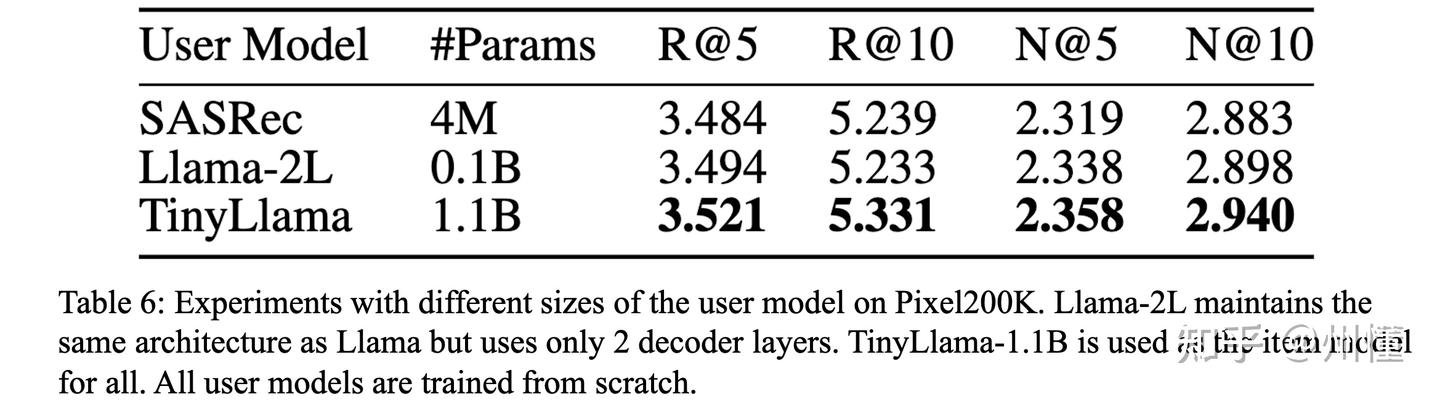 字节HLLM:在推荐系统落地User-Item分层的LLM方案 - 知乎