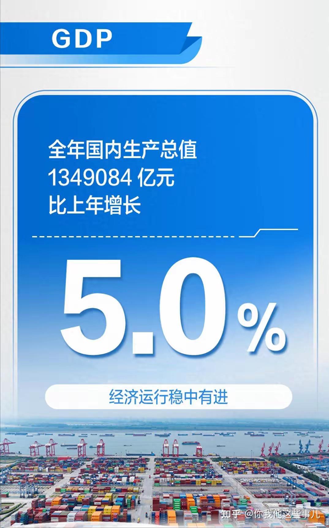 全国省会城市2024年度GDP全部出炉 ，福州成为最大黑马！GDP达14236.76亿 ，增速6.1% ，排行第八，离郑州不到300亿，长沙仅千亿之遥。 - 知乎
