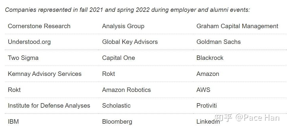 干货 | 哥伦比亚大学统计 (Columbia Statistics) 项目介绍 - 知乎