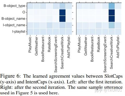 Intent Detection and Slot Filling（更新中。。。） - 知乎