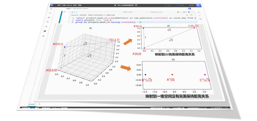一文带您了解多维尺度分析(MDS)：Python示例 - 知乎