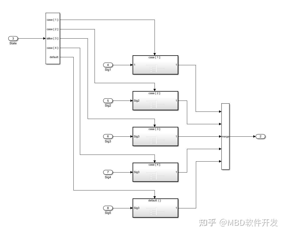 基于Simulink代码生成(4)——if-else和switch-case实现方式 - 知乎