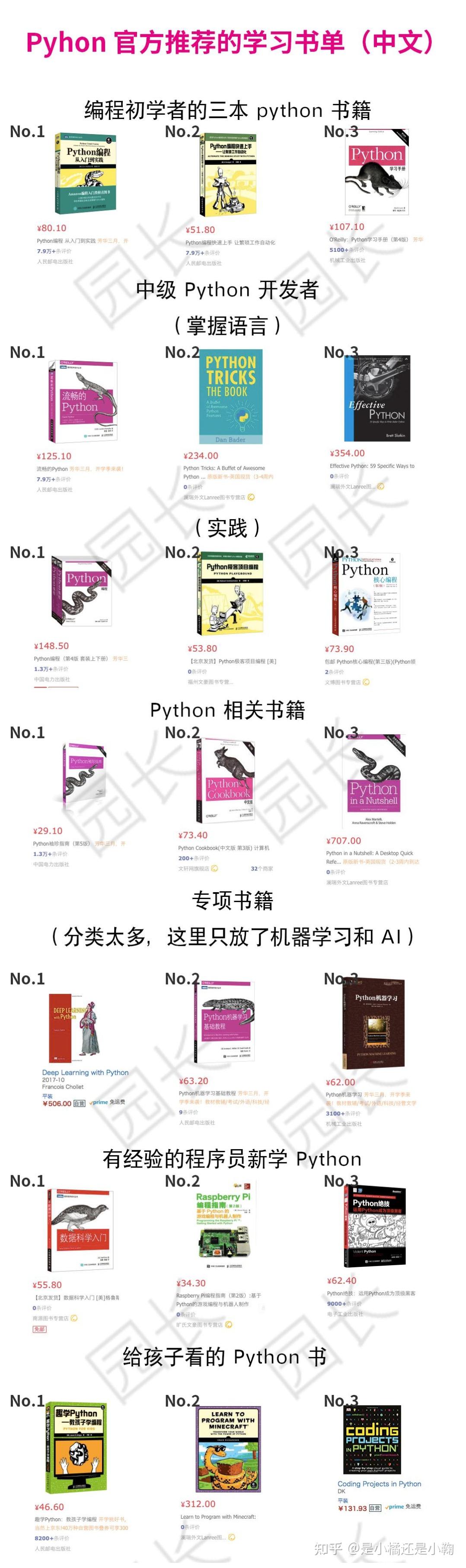 这些是 Python 官方推荐的最好书籍（推荐） - 知乎