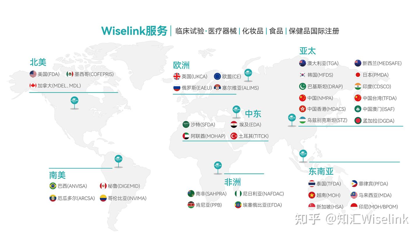 巴西BGMP认证 - 知乎