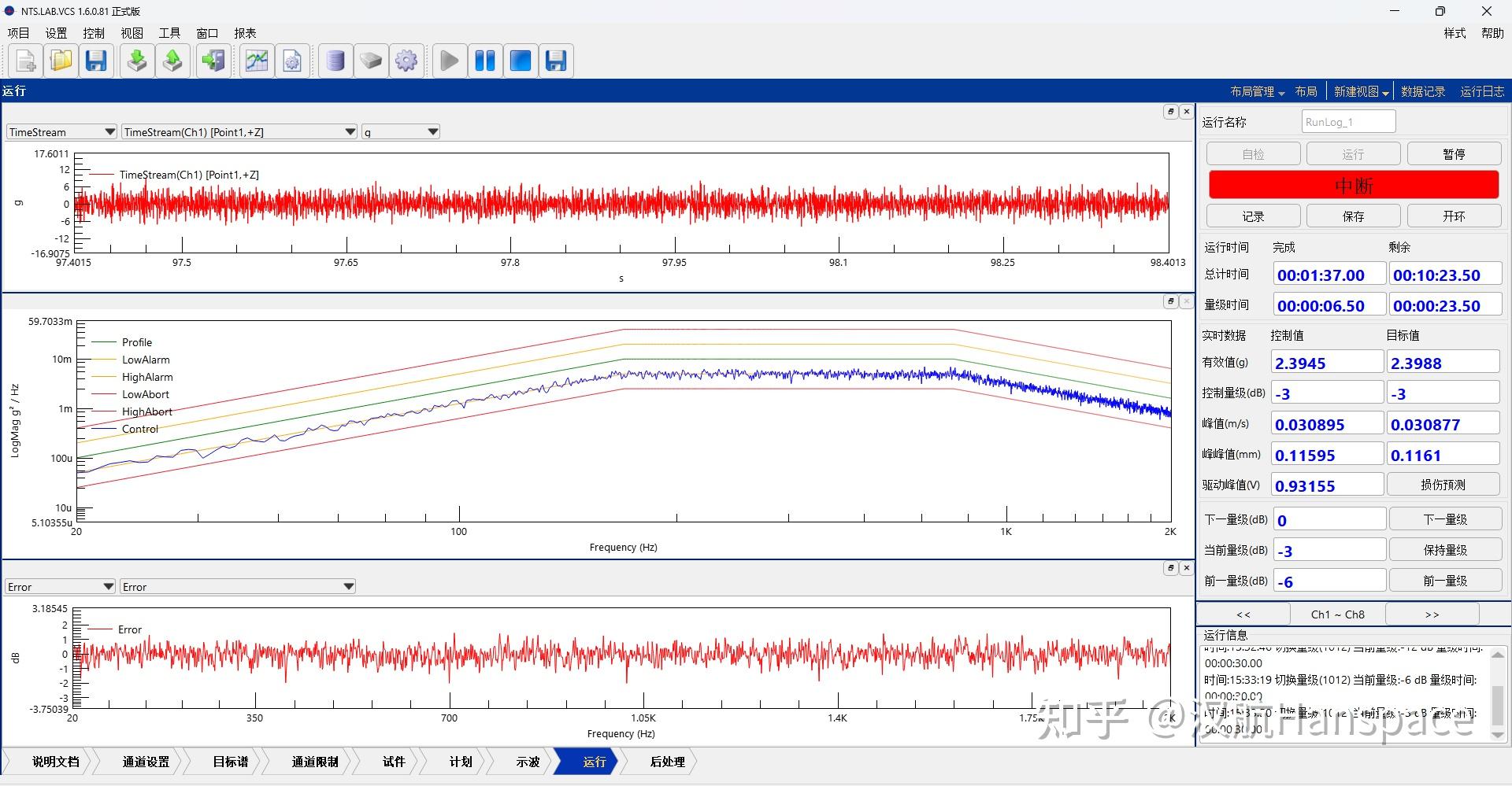多场耦合可靠性控制系统之一：声振动耦合疲劳试验--汉航NTS.LAB VACS闭环控制系统 - 知乎