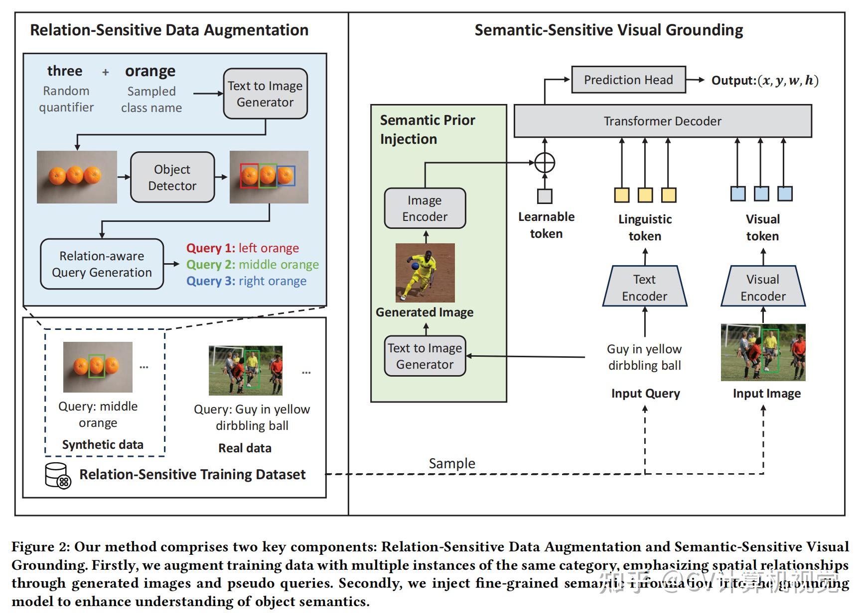 CV计算机视觉每日开源代码Paper with code速览-2024.9.5 - 知乎