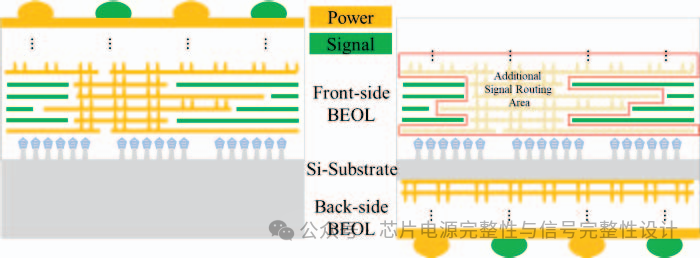 芯片Back-side PDN设计的系统分析 - 知乎