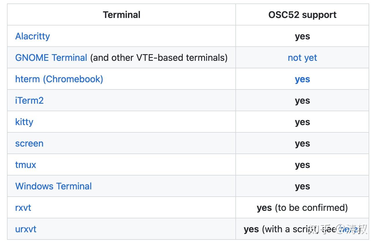 ssh到远程电脑，vim中复制内容到本地剪切板？ - 知乎