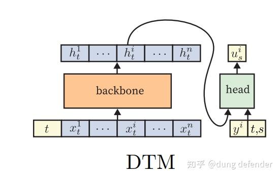 Transition Matching: Scalable and Flexible Generative Modeling （公式看晕了，喂！） - 知乎