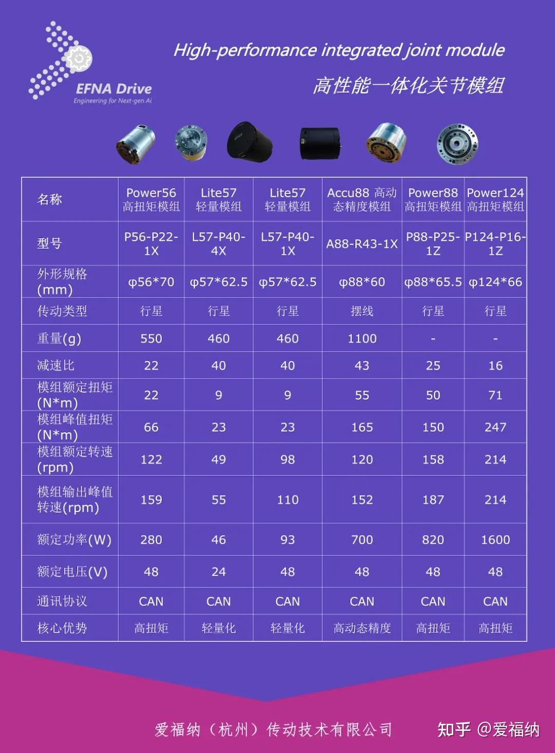EFNA发布2026战略蓝图：关节模组锚定产品化 - 知乎