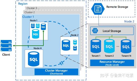 （VLDB'22）Tenant Placement in Over-subscribed Database-as-a-Service ...