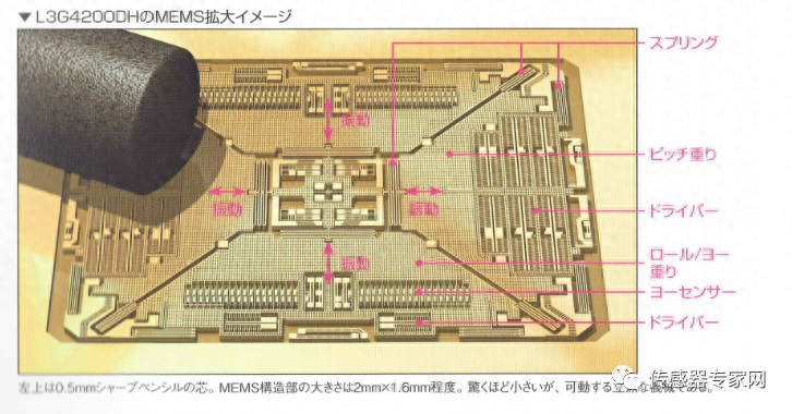 最新10大MEMS智能传感器原理解析！网上很难找到！（65+图片） - 知乎