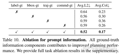 最新SOTA！VLP：自动驾驶视觉语言规划 - 知乎