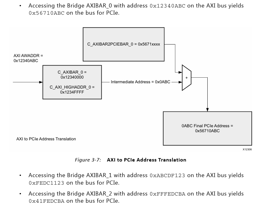 PCIe BAR Address Translation - 知乎