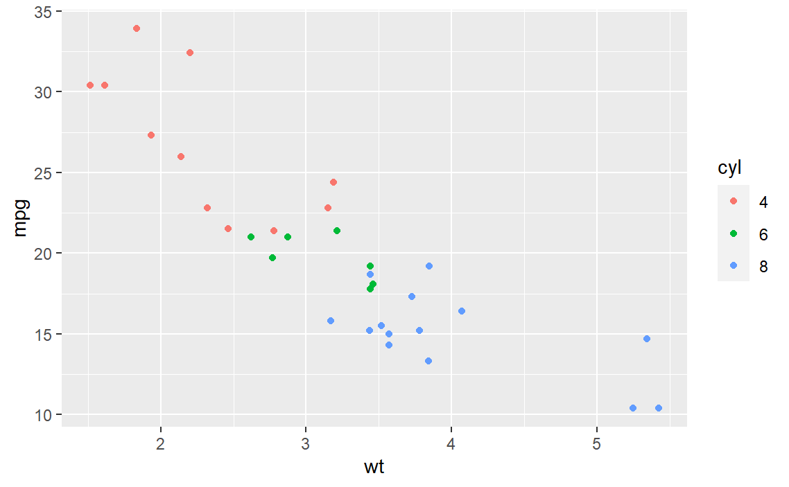 ggplot2 简单教程（一） - 知乎