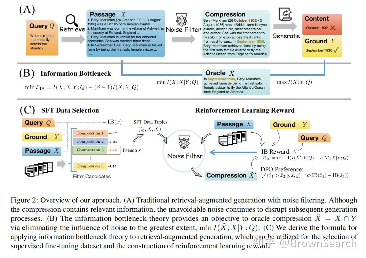论文分享|ACL2024主会|RAG相关论文简读 - 知乎